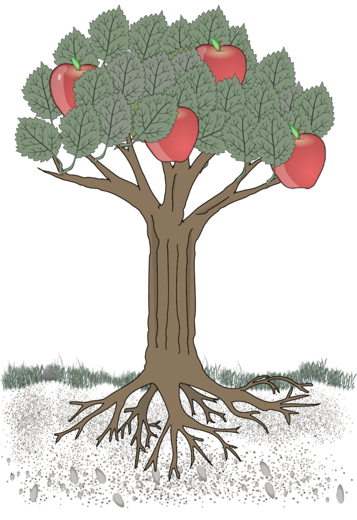 ISEE | Industrial Cognition Tree